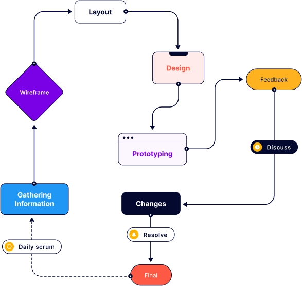 Design Agency | Hub Resolution